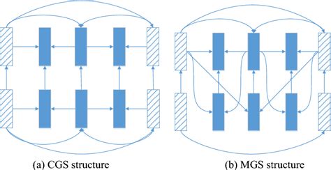 Figure 1 From A Fast Mode Decision Algorithm Applied In Medium Grain