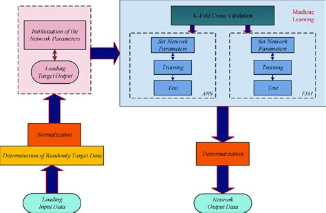 The Established Machine Learning Architecture Download Scientific Diagram