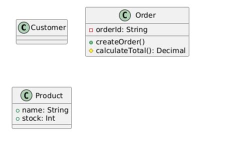 How To Create Class Diagrams With Plantuml Using Code Examples