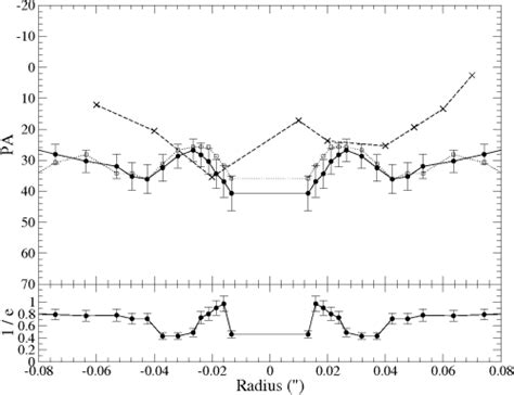 Pks 134512 Comparing Continuum Subtracted Oiii Oiii Continuum Download Scientific