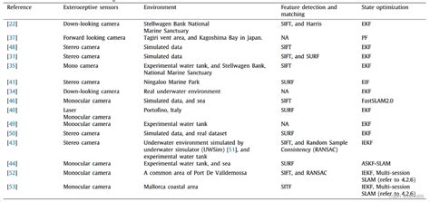 paper note——visual slam for underwater vehicles a survey an overview