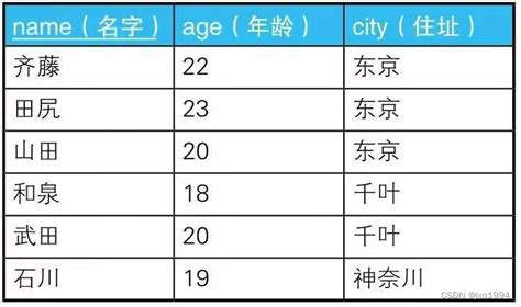 sql查漏补缺 sql查询缺失数据 csdn博客