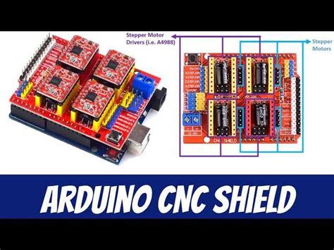 Arduino Uno CNC Pinouts A Complete Guide To Connection Pins