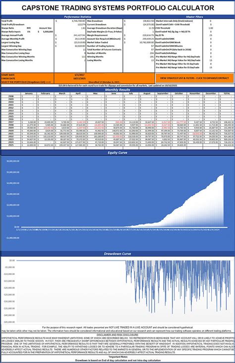 Drawdown Entry Alert Diversified Portfolio 57