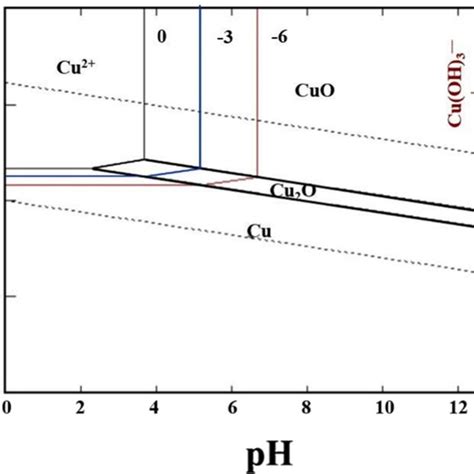 Schematic Diagram Of The Effect Of Surfactant On Planarization In Cmp Download Scientific