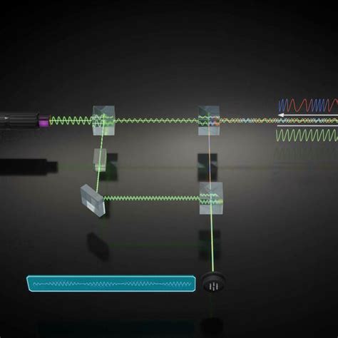 Laser Vibrometer Precise Vibration Measurement
