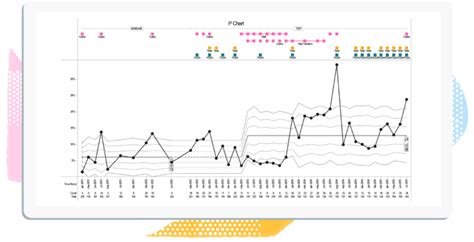 p chart
