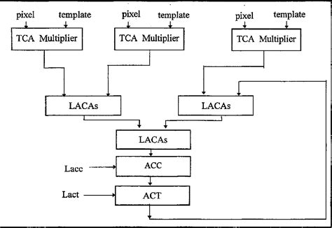 Figure 2 From An Emulated Digital Architecture Implementing The Cnn