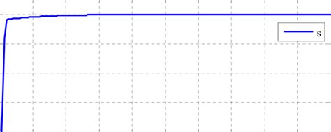 fig3 9 output of sliding function s download scientific diagram