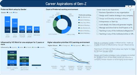 GitHub BizTechInnovatorShresthathe Career Aspirations Of GEN Z Power BI Project