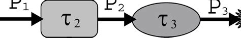 Schematic Explanation Of The Intracellular Dynamics Of Our Model In Download Scientific