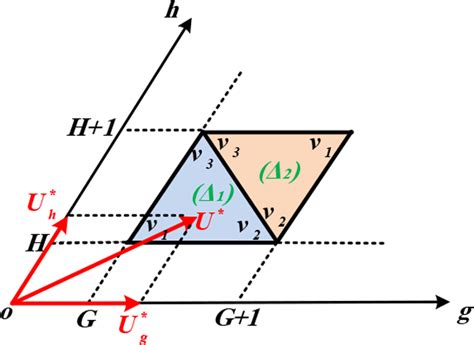 Upper And Lower Triangles Δ1 And Δ2 Download Scientific Diagram