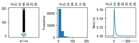 Python数据分析案例07——二手车估价（机器学习全流程，数据清洗、特征工程、模型选择、交叉验证、网格搜参、预测储存）python二手车