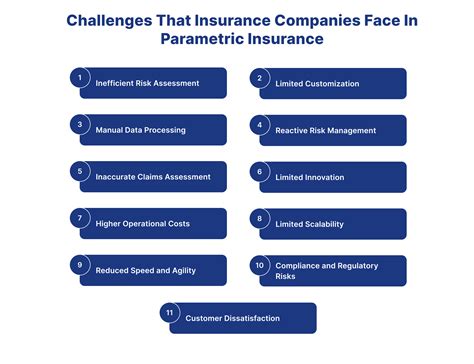Revolutionizing Insurance The Role Of Ai In Parametric Insurance