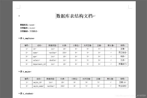 使用java怎么自动生成数据库文档编程设计itguest