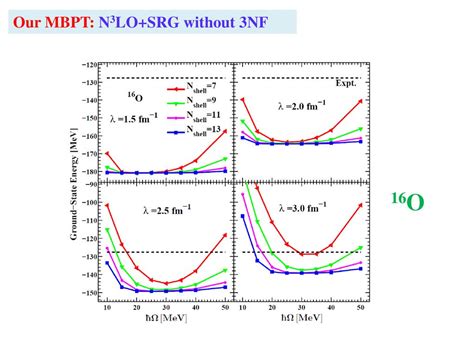 Nuclear structure calculations with realistic nuclear forces - ppt download