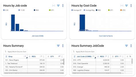 Timeclock Plus For Adp Workforce Now® Adp Marketplace