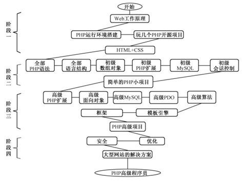 Linux环境下搭建php环境的详细流程及必要依赖介绍 Linux命令大全手册 Linux环境下搭建php环境的详细流程及必要依赖介绍 Linux命令大全手册