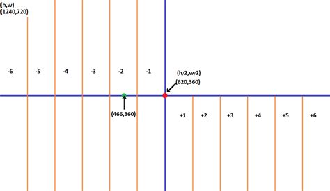 Github Brianbot24yachackopencv Code In Python For The Operation