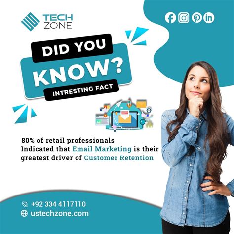 Marketinginsights Ustechzoneservives Ustechzone Interestingfact