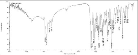 Table 2 From Formulation And Evaluation Of Floating In Situ Gel Of Lafutidine Semantic Scholar