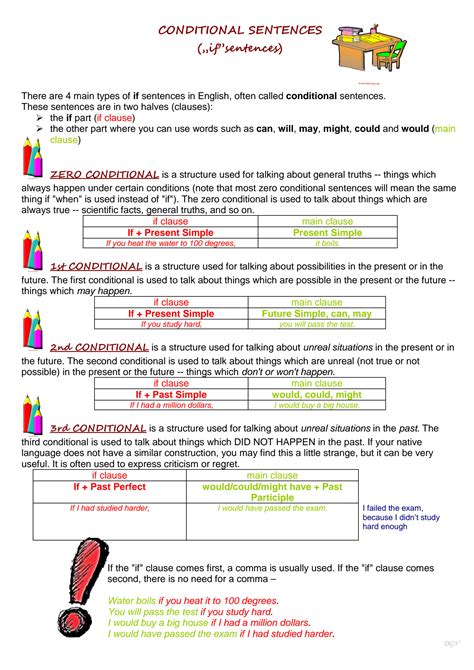 Solution Conditional Sentences Of All Types Studypool