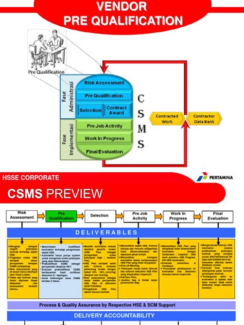 Csms 4 Pdf