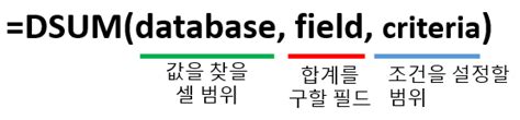 엑셀 데이터베이스 database 함수 이해하기 엑셀웍스