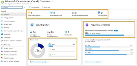 Getting Started With Microsoft Defender For Cloud Techsyncer