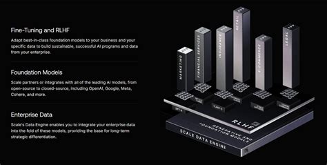 How To Optimize Spline 3d Scenes For Speed And Core Web Vitals Envato