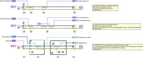 Simple Real Time Fifo Example For Labview Ni Community