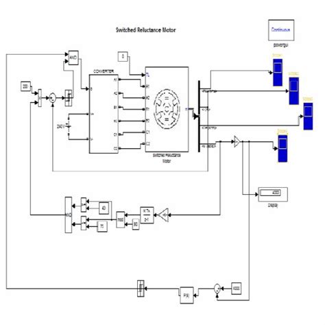 p controller for srm introducing integral mode has a negative effect on
