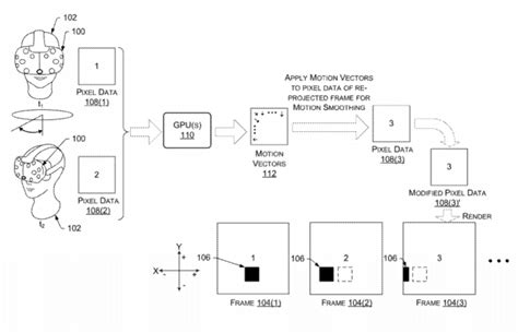 Valve Patent Motion Smoothing For Re Projected Frames Nweon Patent