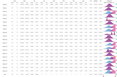 Batch Inference