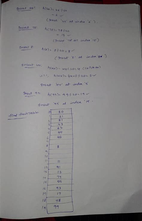 Solved Consider The Hash Table In Question The Chegg