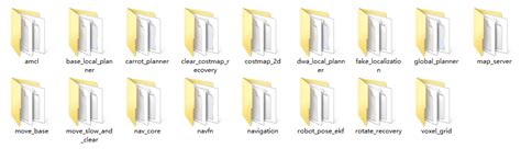 Ros Navigation分析：navigation框架ros安装navigation Csdn博客