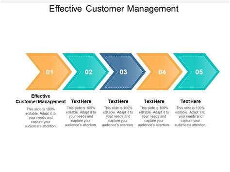 Effective Customer Management Ppt Powerpoint Presentation Outline