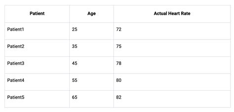An Introduction To Gradient Boosted Trees For Machine Learning Ml Articles Weights And Biases