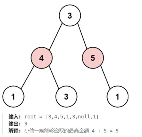 2023 09 18 leetcode每日一题（打家劫舍 iii）