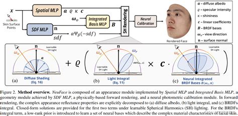 2024 Cvpr Aigc集合deepfake Detection Csdn专栏