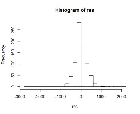 Time Series Analysis Matlab Sample Auto Correlation Function Acf
