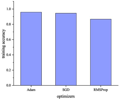 Intrusion Detection For Industrial Control Systems Based On Improved Contrastive Learning Simclr