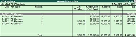 Explain The Process Of POS Invoice In Tally Learn With G