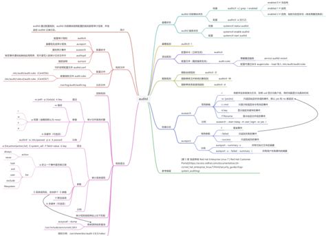 Linux审计工具auditd使用详解 Zgao s blog
