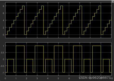 Matlab Simulink 中 使用switch Case 出现 采样时间不匹配问题 Sample Time 0 1 Of ‘exswitch Case Action Subsys