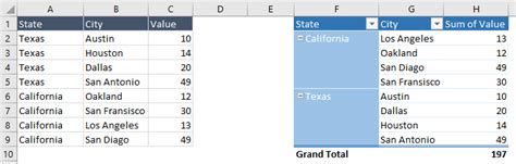 Excel SumIF Merge Columns Based On Another Column Criteria VBA Stack Overflow