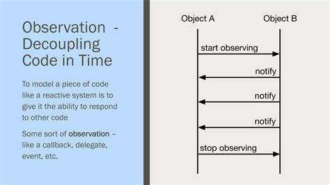 Demystifying Reactive Programming Ppt