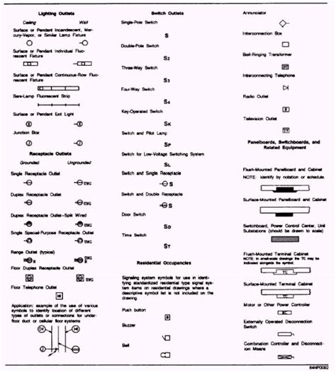 Engineering Drawing Abbreviations And Symbols Explained Wbvgm
