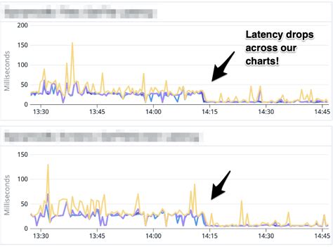 increasing application performance and deep diving into open source