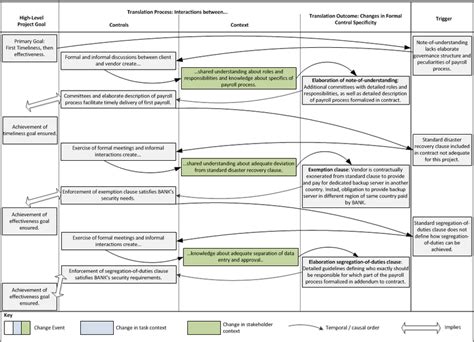 Control Context Adaptations At Payslip Download Scientific Diagram